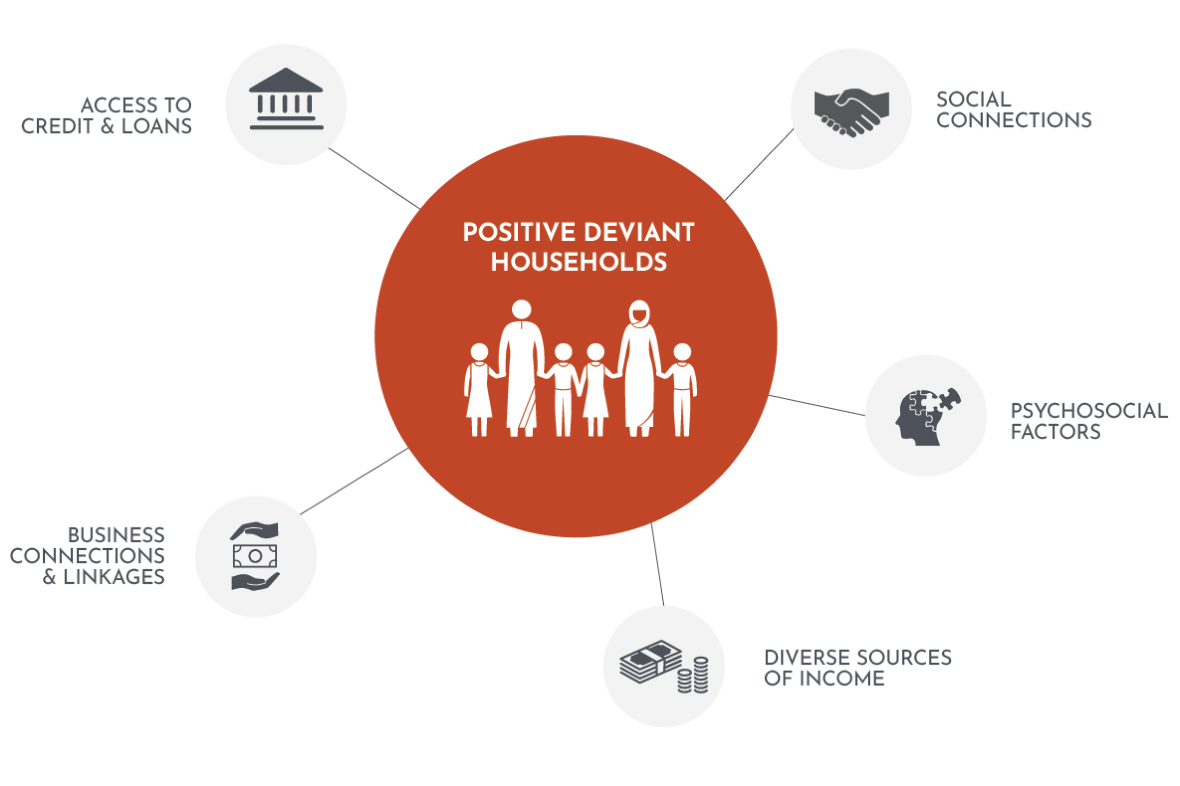 USAID Somalia Resilience Population Measurement | Mercy Corps